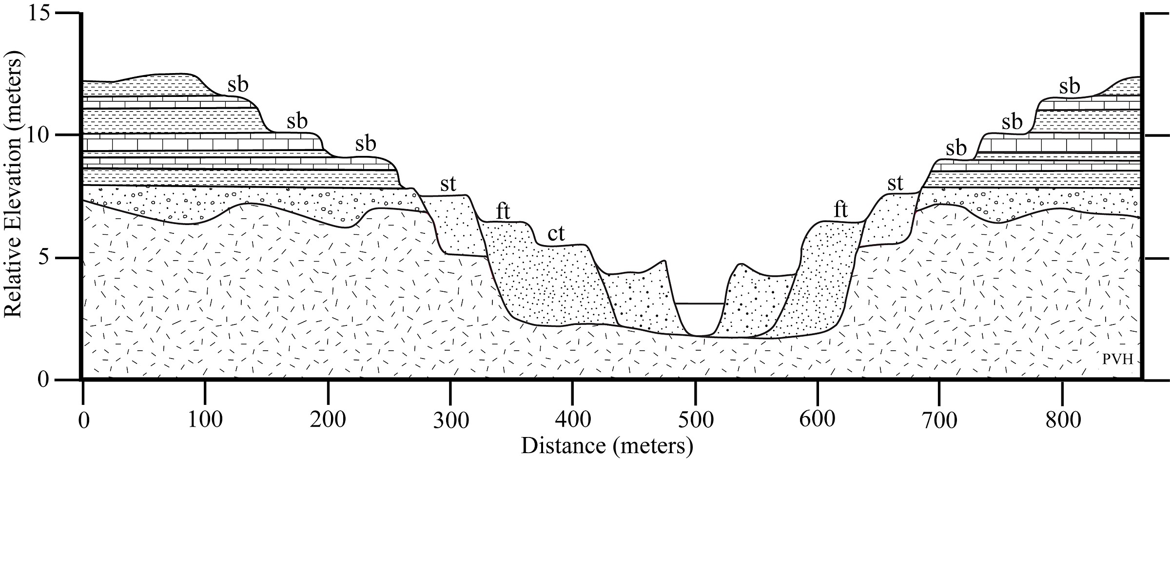 Benches (Landform) | Natural Atlas