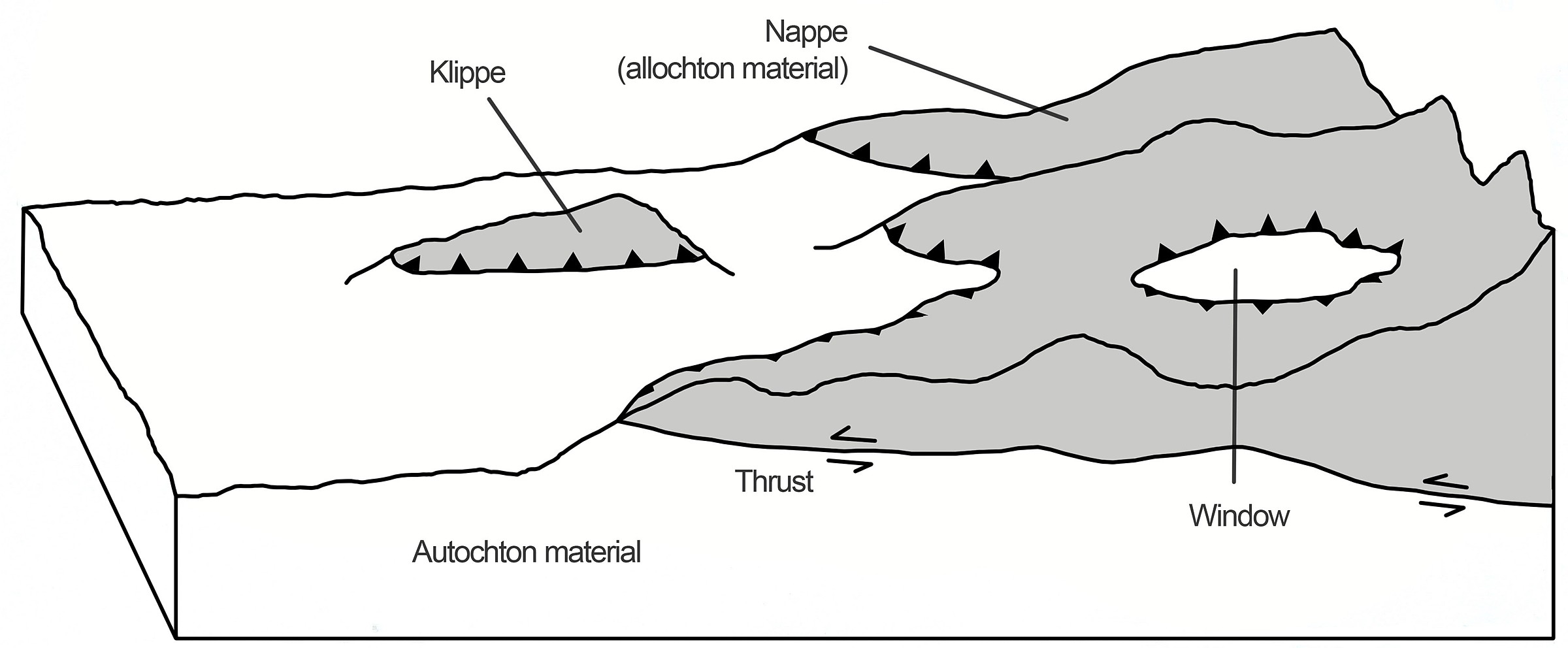Geological Features | Natural Atlas